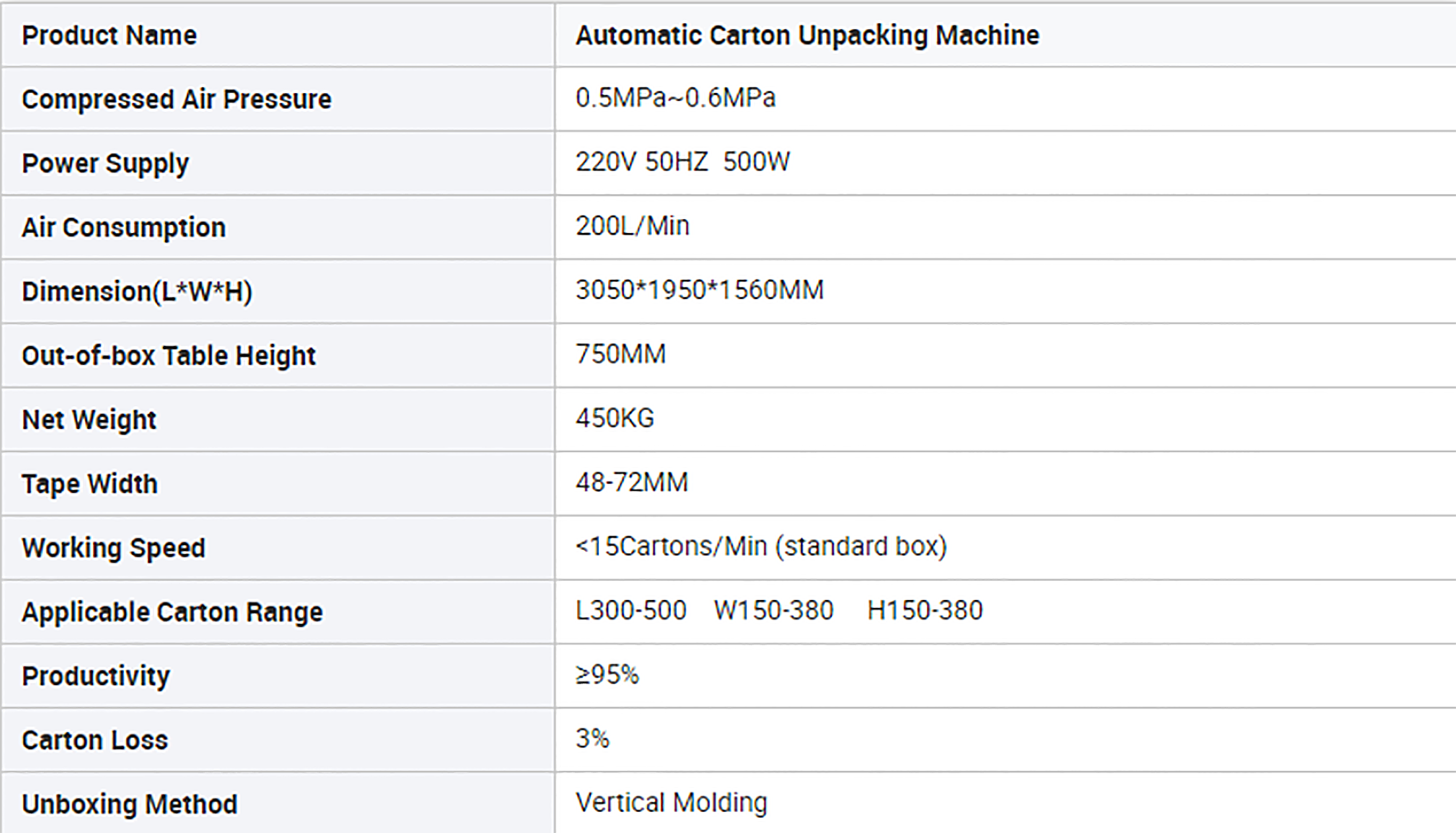 Automatic Robot Carton Packer Production Line—Completely Replaces ...